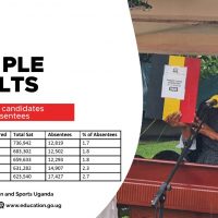 2024 UNEB Examinations Time Tables Out – UNEB