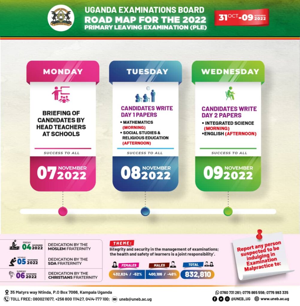 PLE 2022 COMMENCES – UNEB