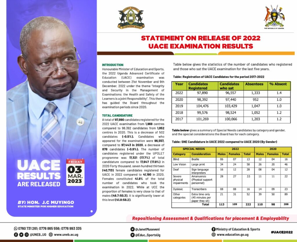 RELEASE OF UACE 2022 – UNEB