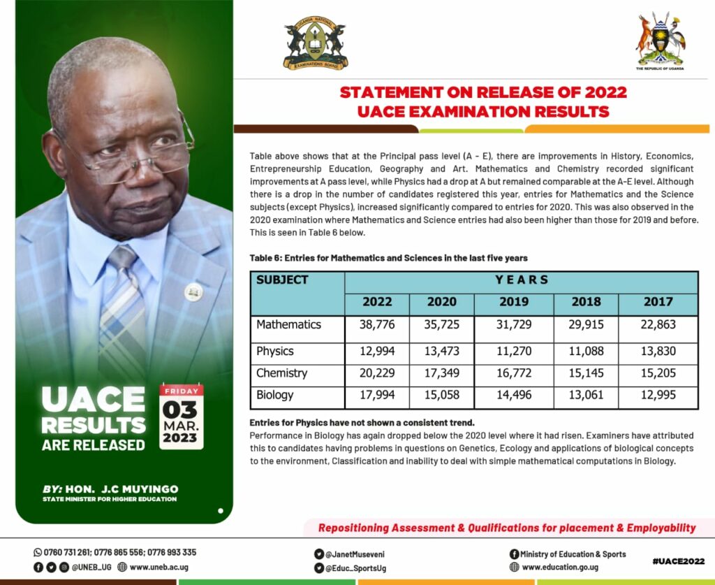 RELEASE OF UACE 2022 – UNEB