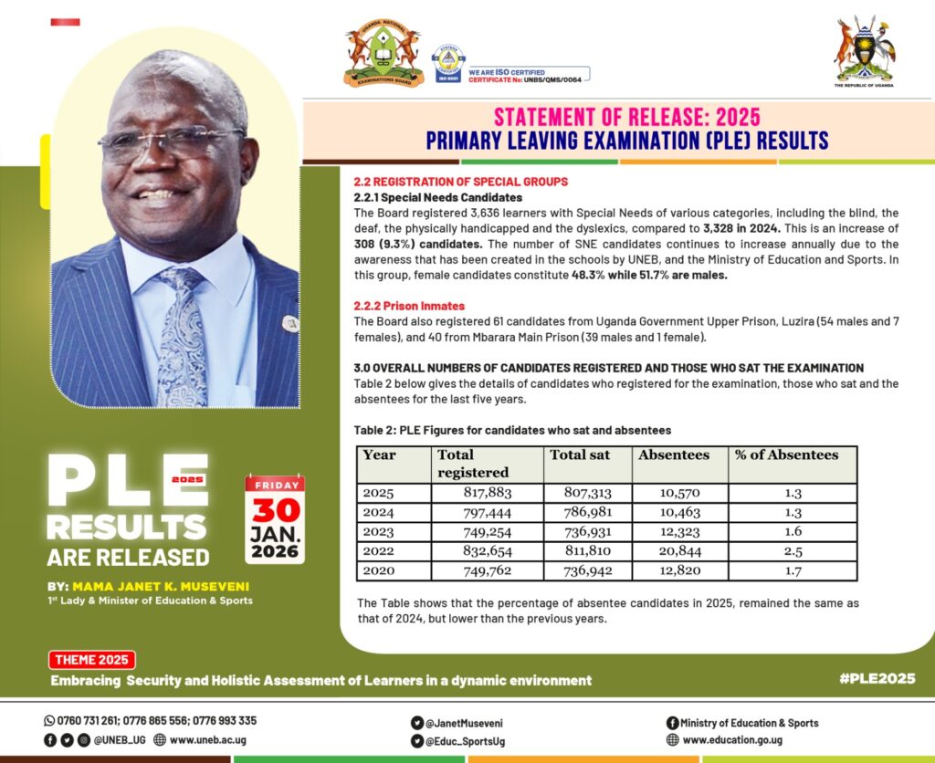 P.L.E 2025 Results Release. – UNEB